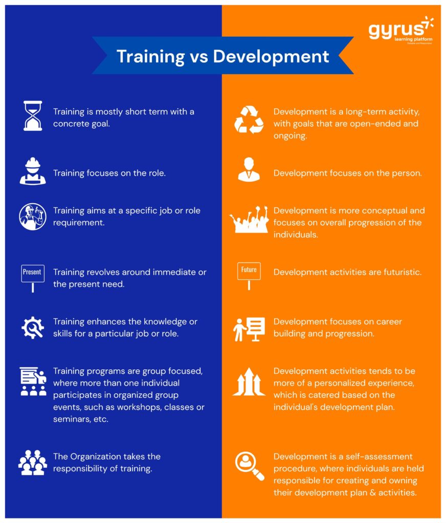 What Is the Difference Between Training and Development