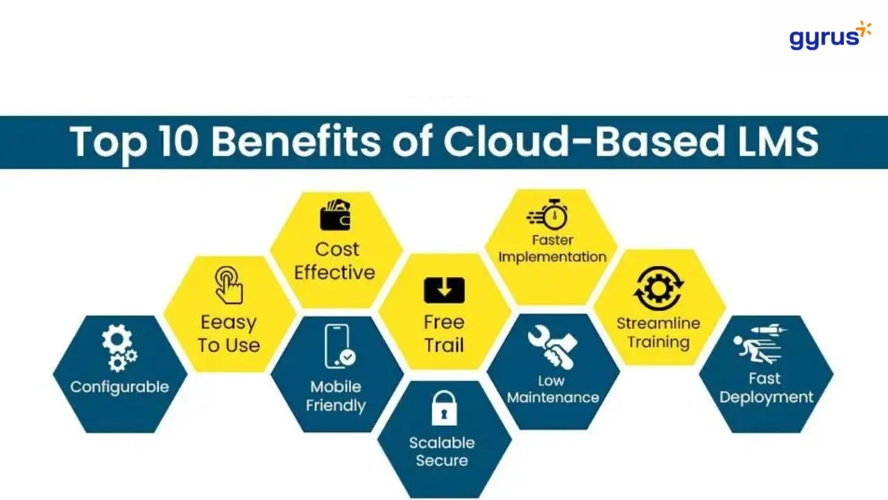Cloud based LMS Prime Benefits And Its Need In The Industries | Gyrus LMS Cloud based LMS Prime Benefits And Its Need In The Industries | Gyrus LMS