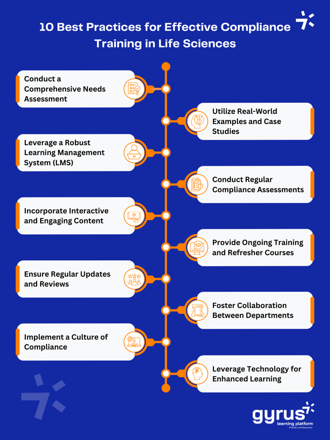 10 Best Practices for Compliance Training in Life Sciences & More!