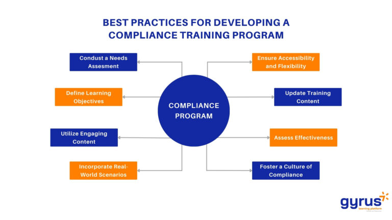 How to Develop a Compliance Training Program: 8 Key Steps